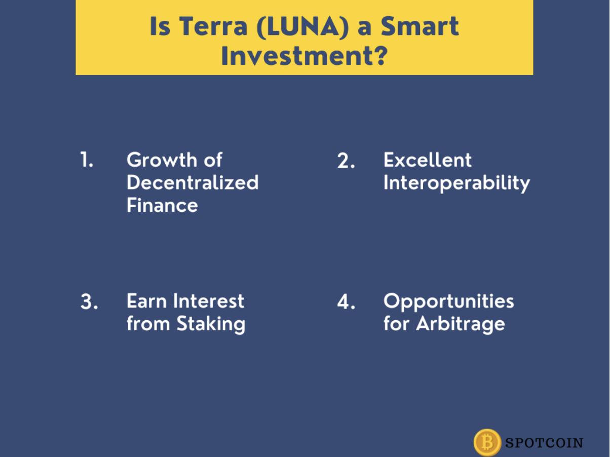 How to Invest in Terra (LUNA)
